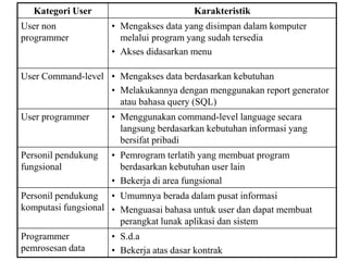 2_Komponen_Sistem_Informasi_2.ppt