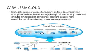 materi Komputasi Awan......................................... | PPTX