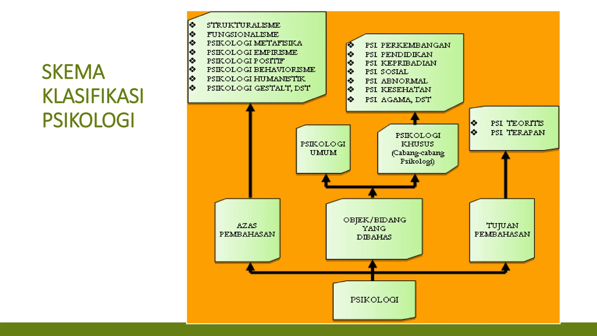 Konsep dasar psikologi perkembangan.pptx