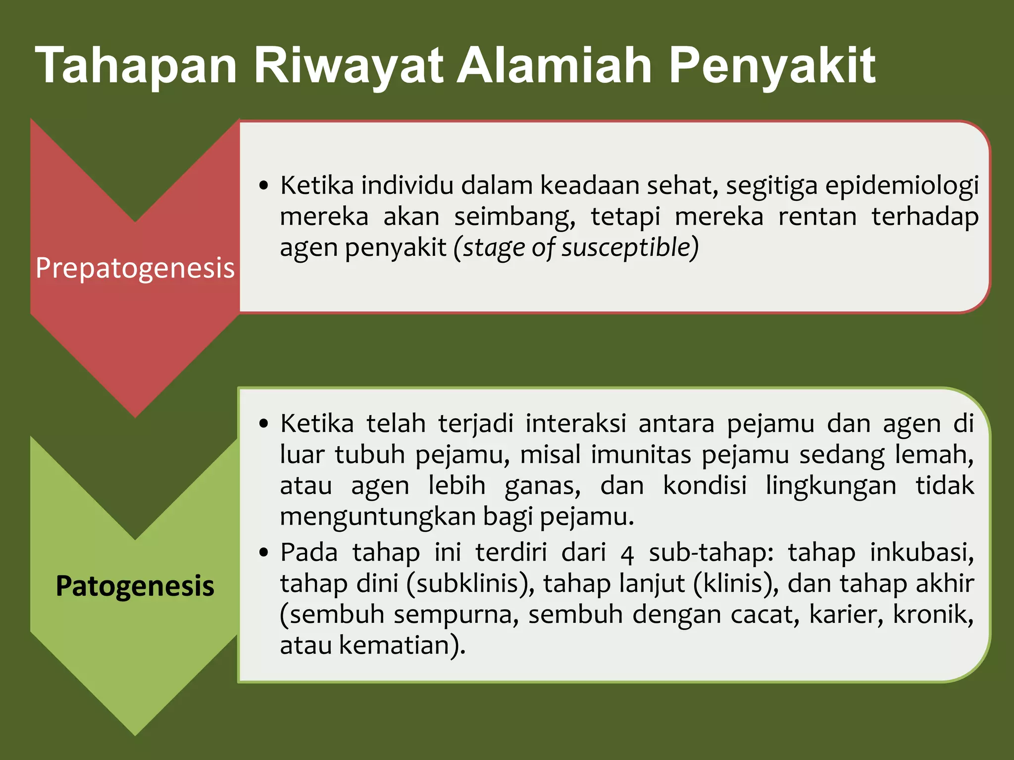BAB 2 konsep riwayat alamiah penyakit dan tingkat pencegahan | PPTX