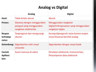 2 konsep sistem digital | PPTX