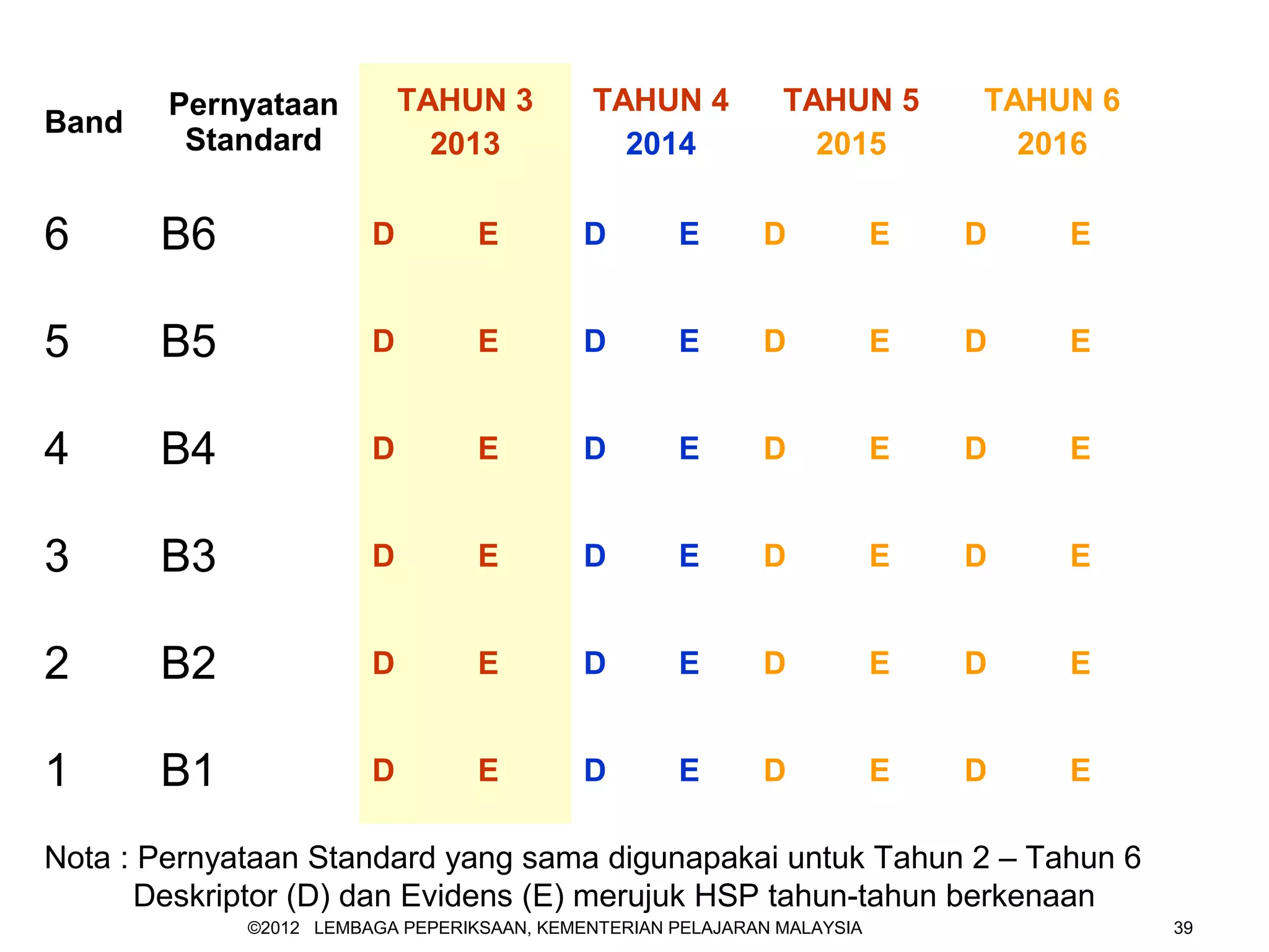 2 konsep standard prestasi | PPT