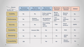 Kirill Korobov - How to Work with Non-Functional Requirements | PPT