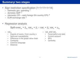 Discussion: Fiscal Spillovers in Europe - Size, Sign and Determinants | PPT
