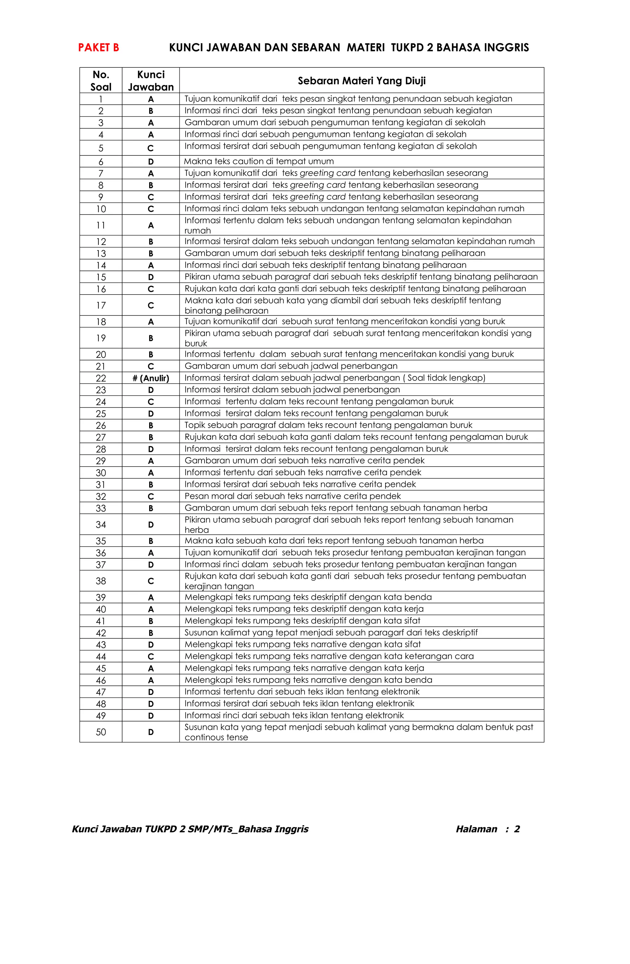 2 kunci dan_sebaran_materi_tukpd_2_smp-m_ts_bahasa_inggris | PDF