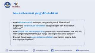 2_ Kurikulum Operasional di Satuan Pendidikan.pptx