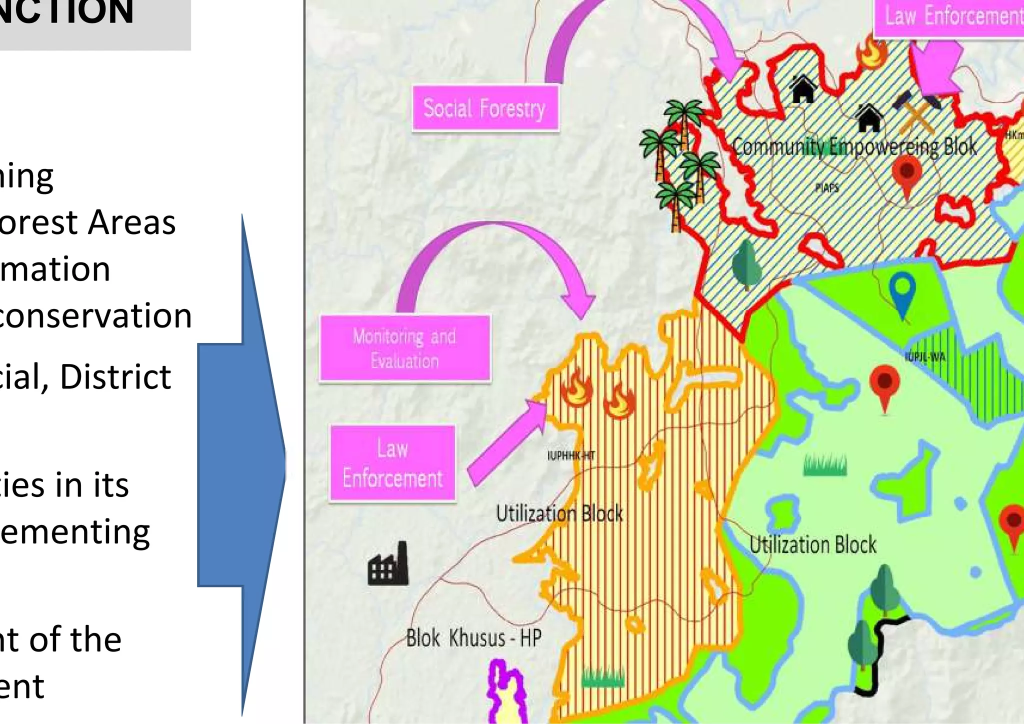 National policy for enhancing social forestry access and forest ...