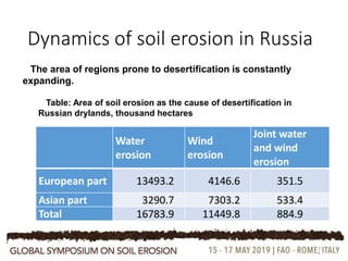 Soil erosion in Russia: state, dynamics, and forecast | PPT