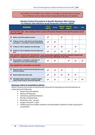Kuwait Influenza Case Management guidelines for 3nd Flu Workshop 2017 | PDF