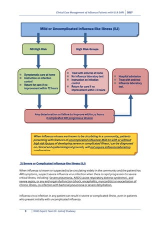 Kuwait Influenza Case Management guidelines for 3nd Flu Workshop 2017 | PDF