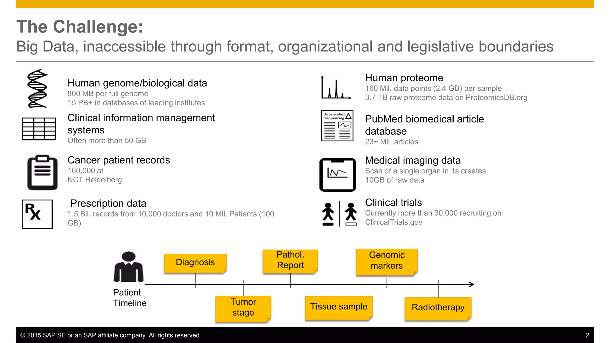 SITIST 2015 Dev - Turning big data into presicion medicine real life ...