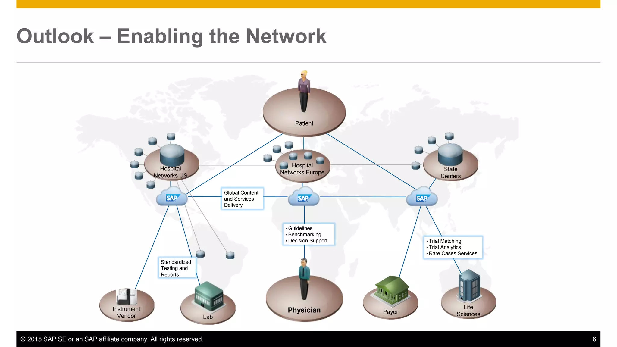 SITIST 2015 Dev - Turning big data into presicion medicine real life ...