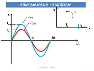 ΚΥΛΩΜΑΤΑ ΕΝΑΛΛΑΣΣΟΜΕΝΟΥ ΡΕΥΜΑΤΟΣ | PPT