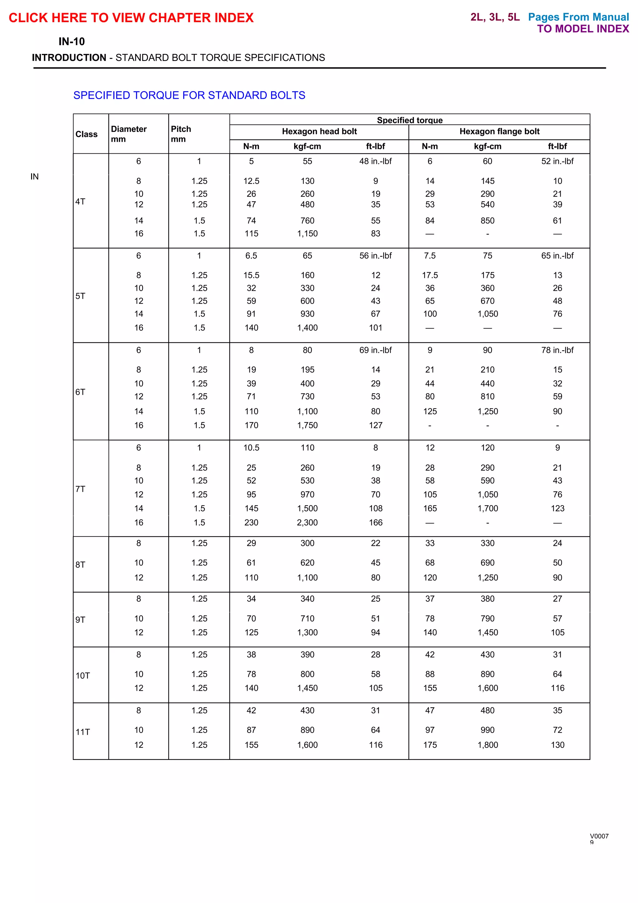 -2l-3l-5l-engine-rm520e-pdf.pdf