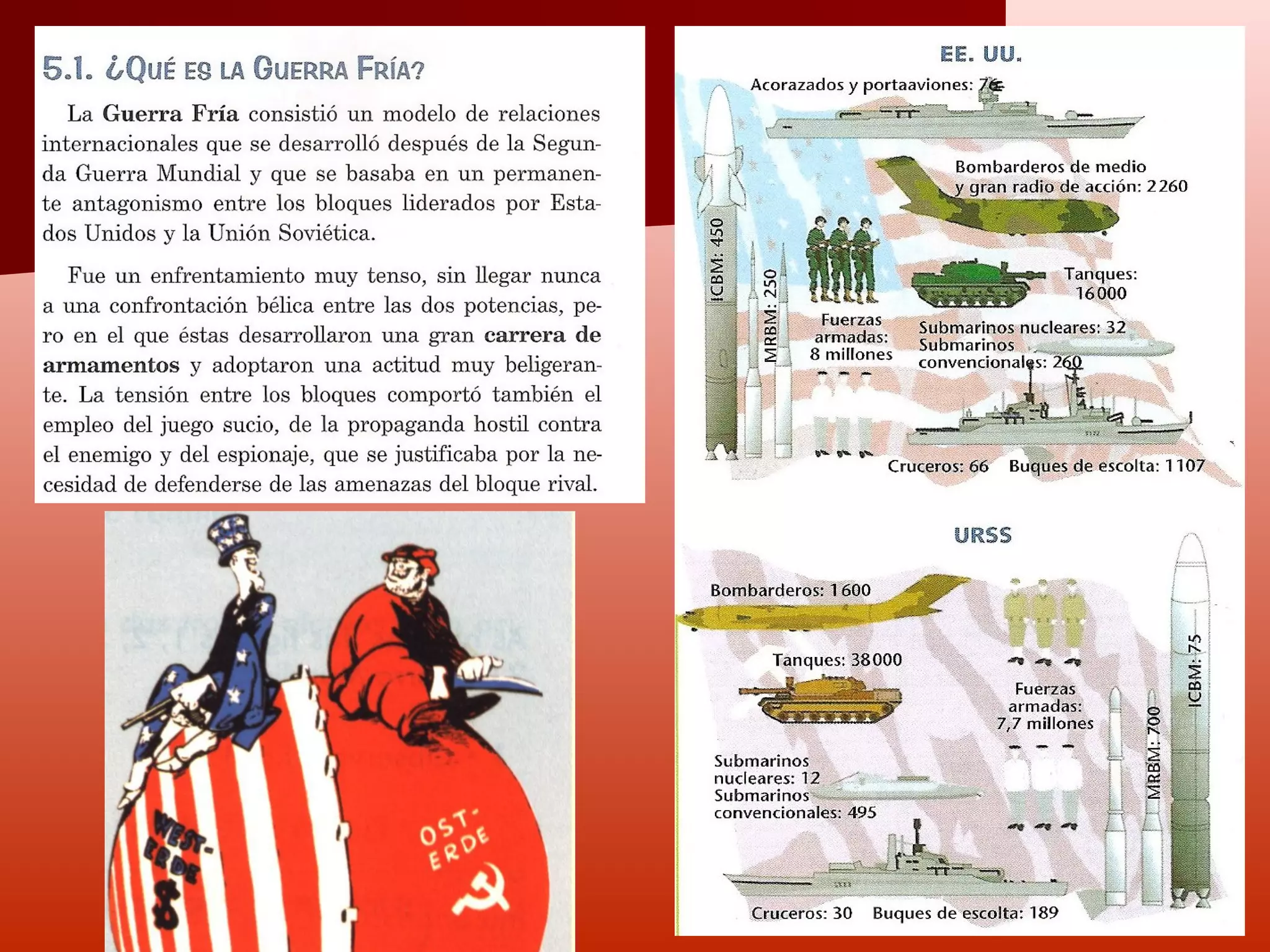 La guerra fría y la coexistencia pacífica (1945-1990) | PPT