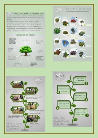 2 Lakh Tree Plantation Report.pdf