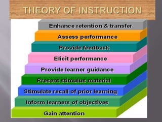 gagne's learning hierarchy and instruction | PPT