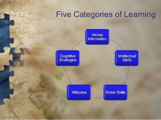 gagne's learning hierarchy and instruction | PPT