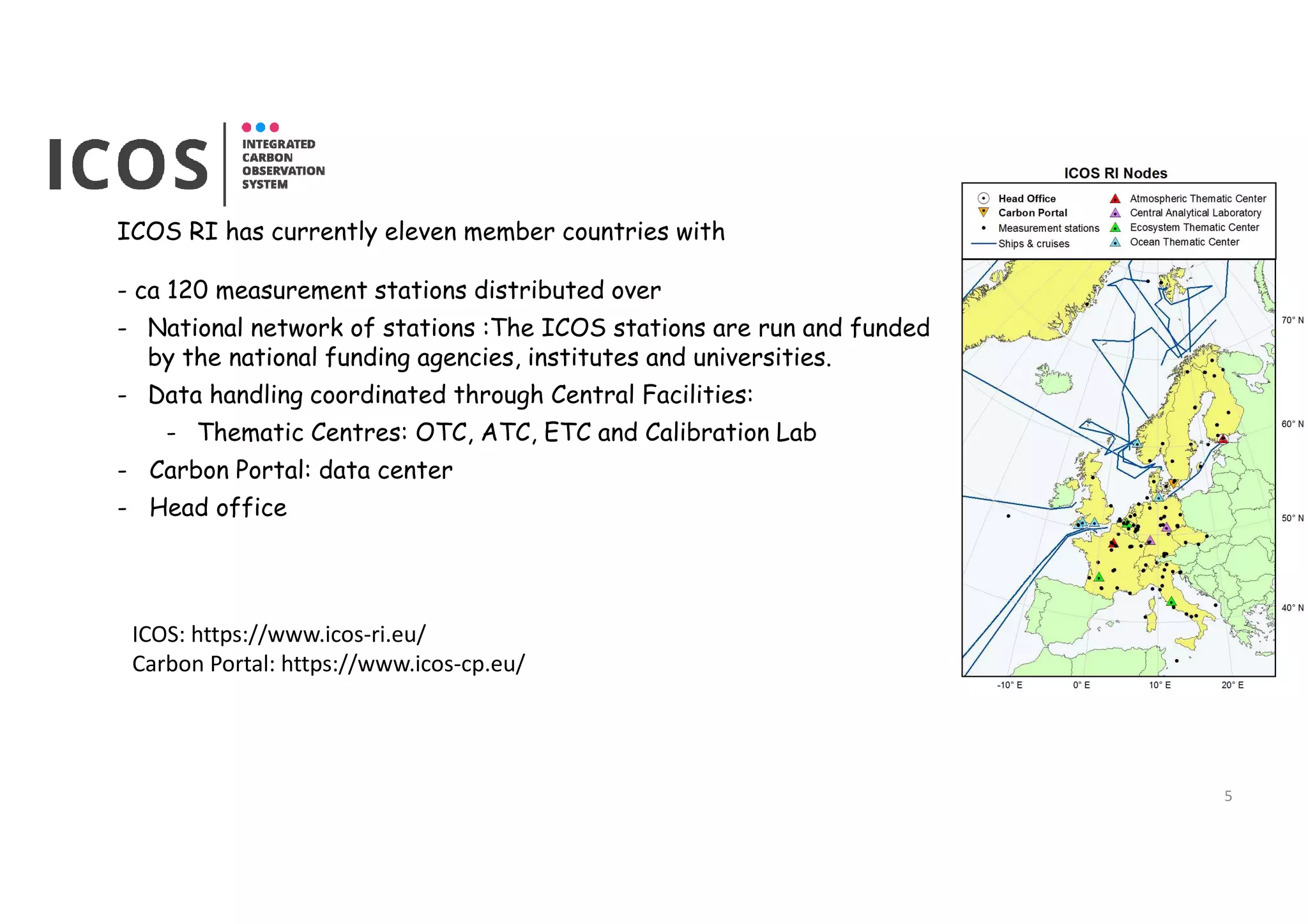 ICOS: Integrated Carbon Observation System Open data to open our eyes to climate change | PDF