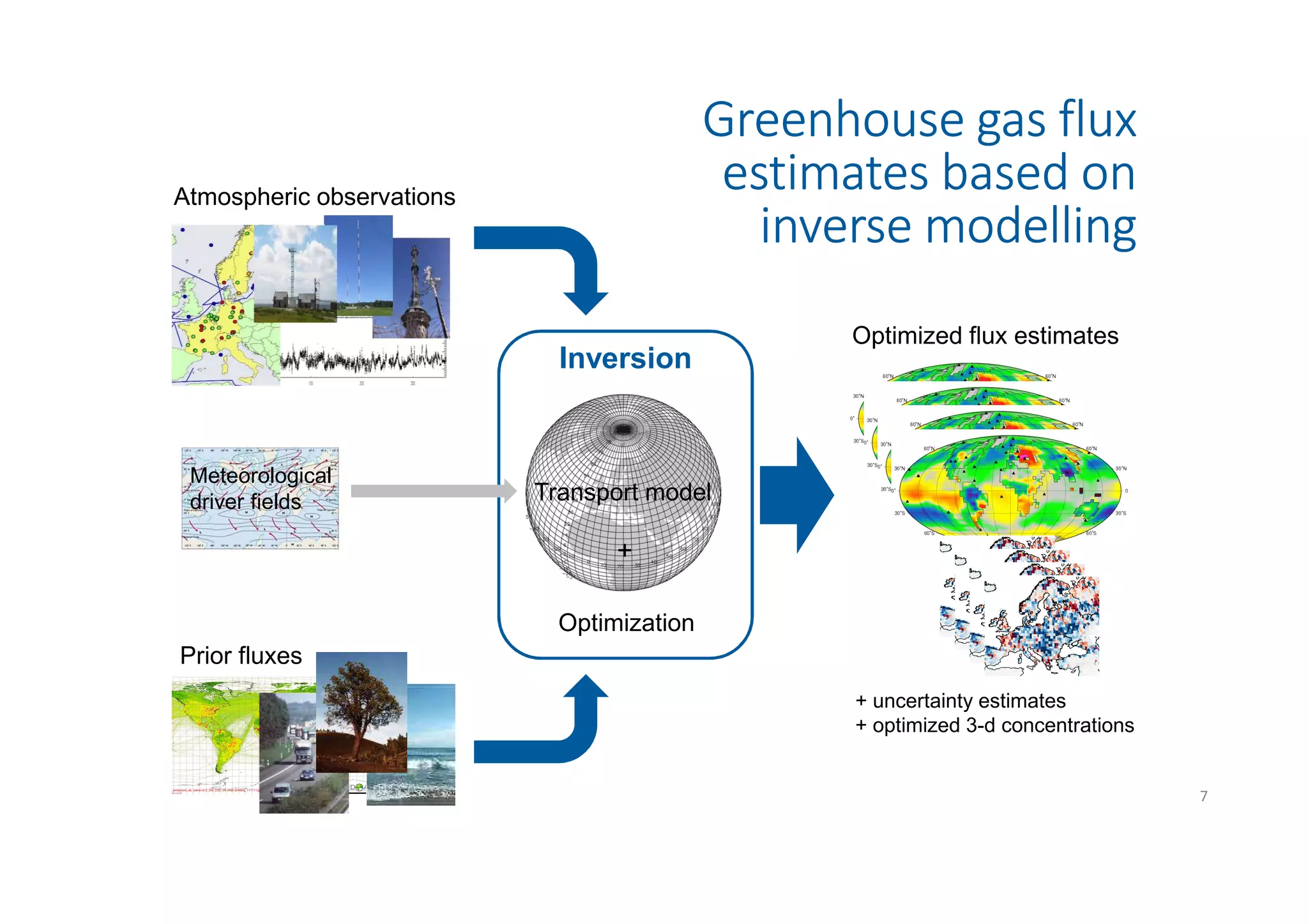ICOS: Integrated Carbon Observation System Open data to open our eyes ...