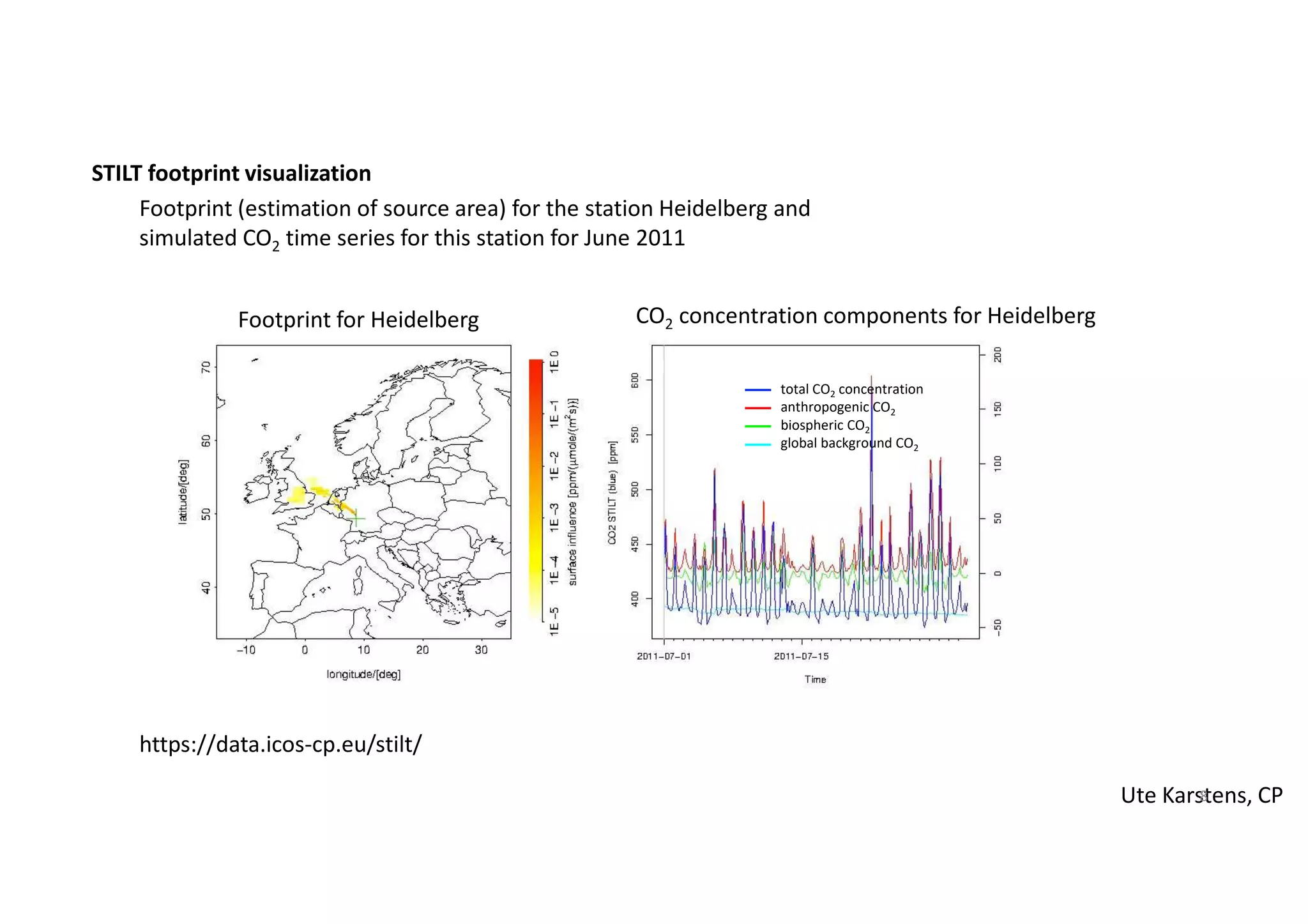 ICOS: Integrated Carbon Observation System Open data to open our eyes ...
