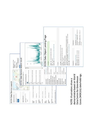 ICOS: Integrated Carbon Observation System Open data to open our eyes ...