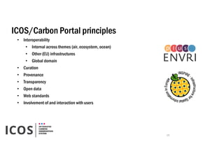 ICOS: Integrated Carbon Observation System Open data to open our eyes ...