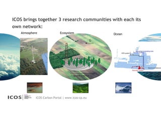 ICOS: Integrated Carbon Observation System Open data to open our eyes ...