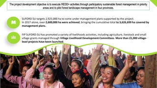 Forest Investment Program (FIP) - Sustainable Forestry for Rural ...