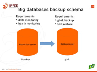 Life with big Firebird databases | PPT