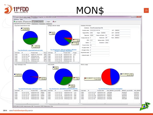 Life with big Firebird databases | PPT