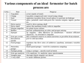 large scale production fermenter | PPTX