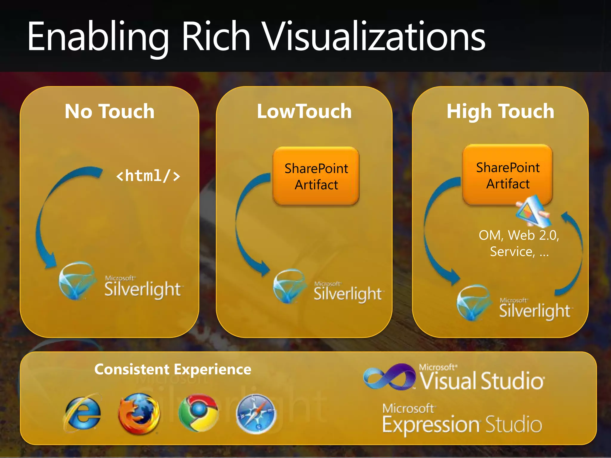 SharePoint 2010 developer overview (in Visual Studio 2010) | PPT