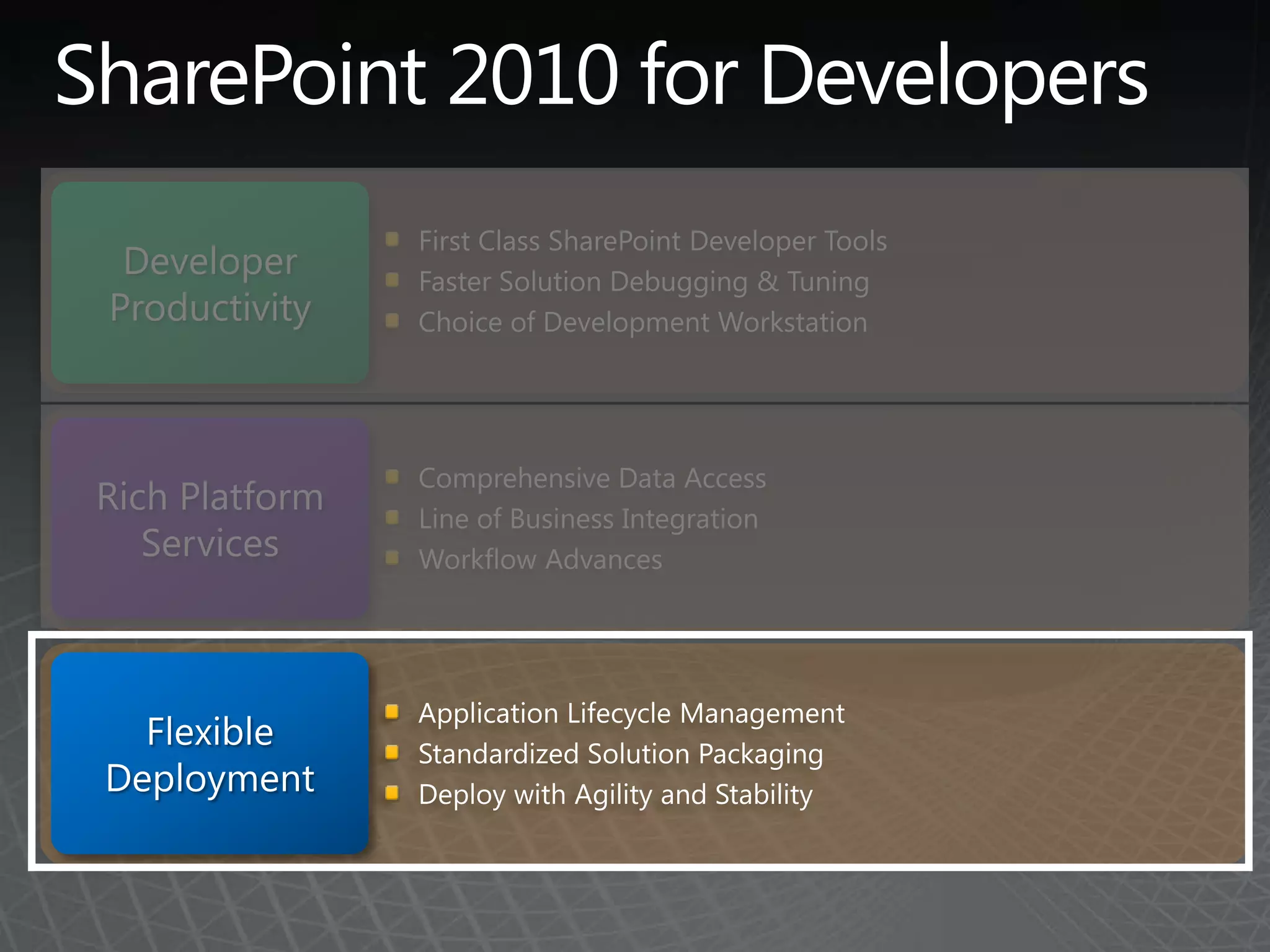 SharePoint 2010 developer overview (in Visual Studio 2010) | PPT