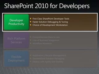 SharePoint 2010 developer overview (in Visual Studio 2010) | PPT