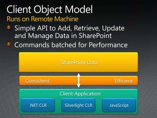 SharePoint 2010 developer overview (in Visual Studio 2010) | PPT