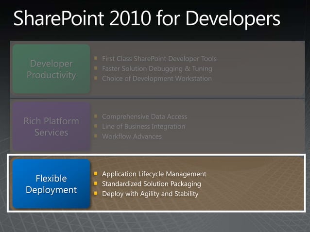 SharePoint 2010 developer overview (in Visual Studio 2010) | PPT