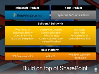 SharePoint 2010 developer overview (in Visual Studio 2010) | PPT
