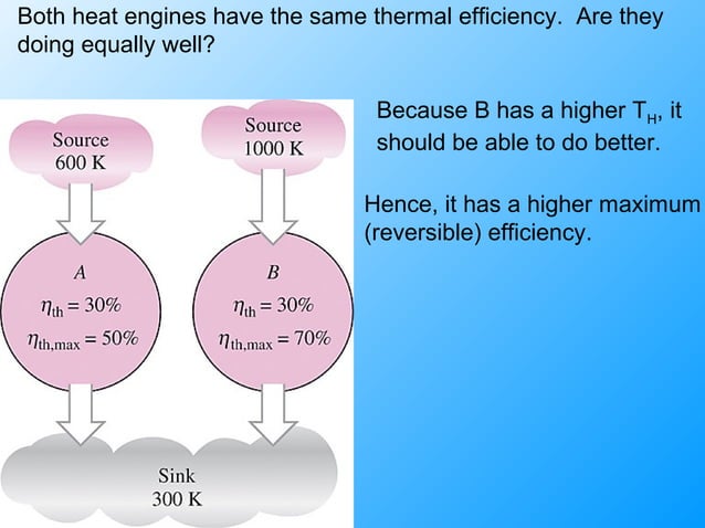 2 law and exergy change | PPT | Physics | Science