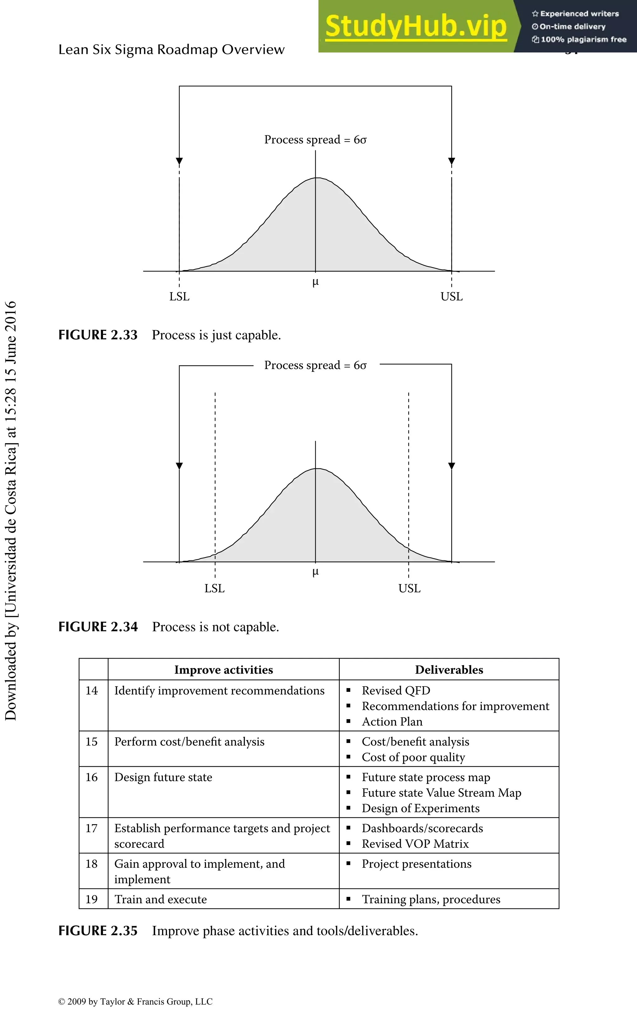 2 Lean Six Sigma Roadmap Overview Pdf