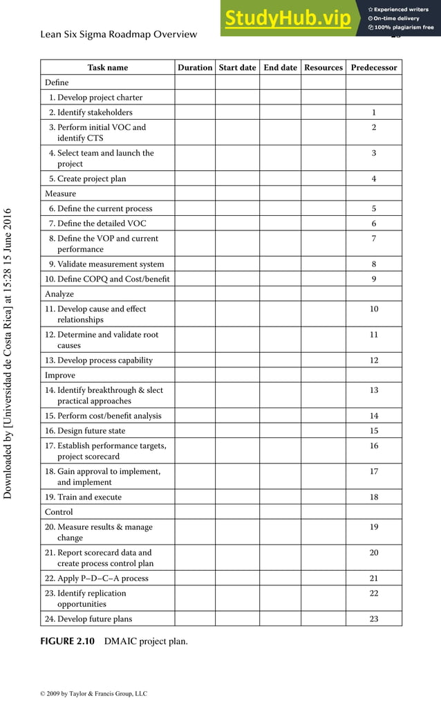 2 Lean Six Sigma Roadmap Overview | PDF | Mechanical and Industrial ...