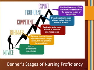 Preceptorship,-Learning needs | PPT