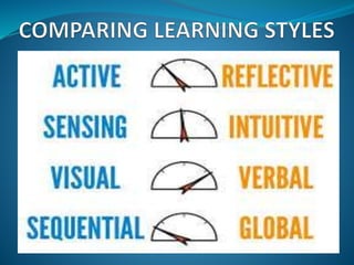 2 learning styles | PPT