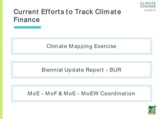 Lebanon and Tracking Climate Finance: status and capacity needs, Mary ...