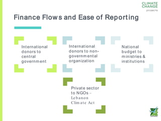 Lebanon and Tracking Climate Finance: status and capacity needs, Mary ...