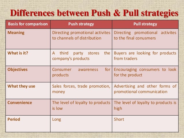 Planning a promotion