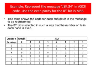 Data Communication & Computer Networks : Data Types | PDF