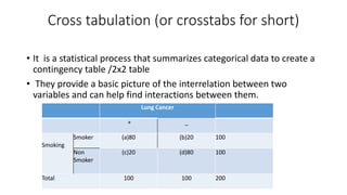 2 Lecture 2 organizing and displaying of data.pptx | Smoking Cessation | Wellness