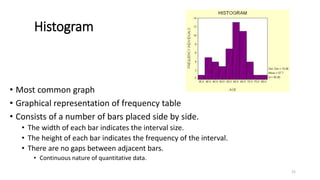 2 Lecture 2 organizing and displaying of data.pptx | Smoking Cessation | Wellness