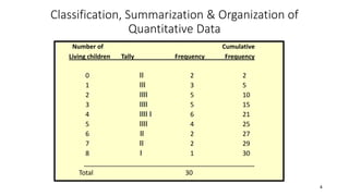 2 Lecture 2 organizing and displaying of data.pptx | Smoking Cessation | Wellness